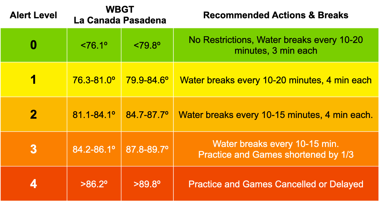 Heat Policy | AYSO Region 13